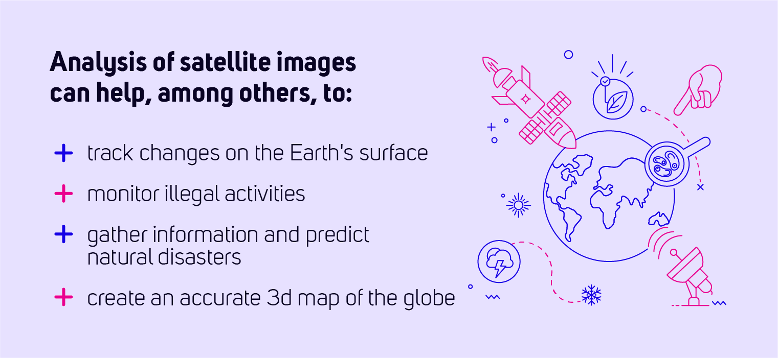 Digital analysis of satellite images for the environment protection