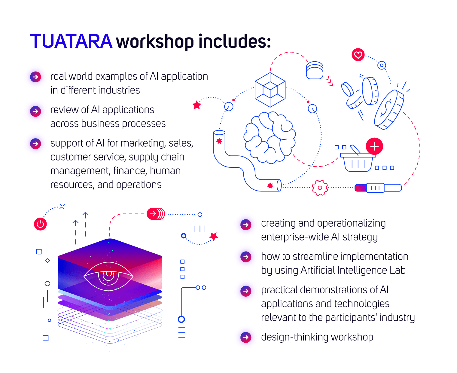 Practical applications of AI in business at the workshop with TUATARA